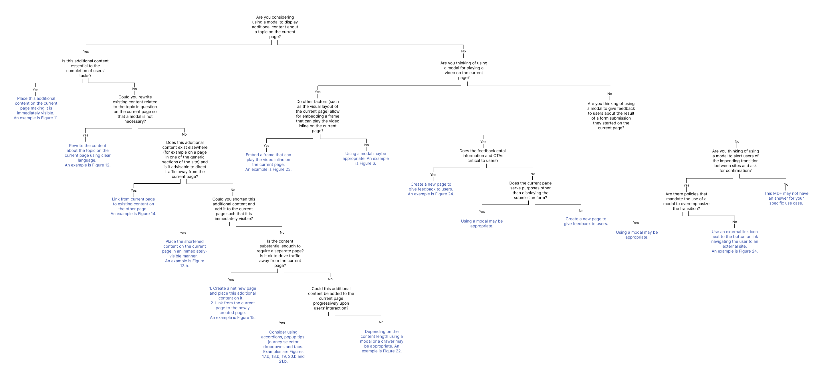 When, Where, and How to Use Modals in UX Design | by Faezeh bahmani ...